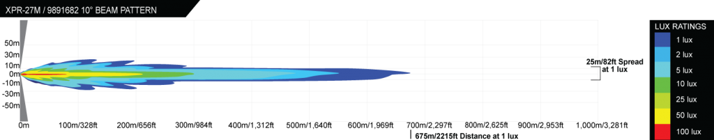 XPR Halo LED Light Bar | Vision X USA